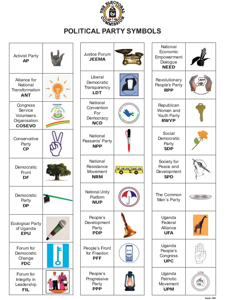 2026: Electoral Commission unveils symbols for parties, independents ...